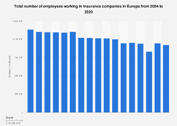 Insurance employees in Europe 2020| Statista