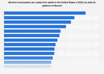 Top U.S. states by spirit alcohol consumption per capita 2022| Statista