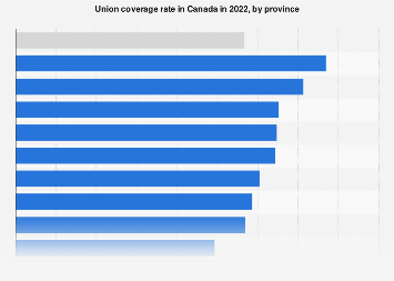 Canada: union coverage rate by province 2022| Statista
