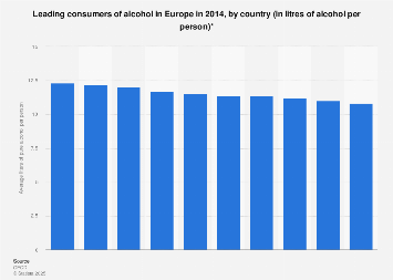 Leading consumers of alcohol in Europe 2014| Statista
