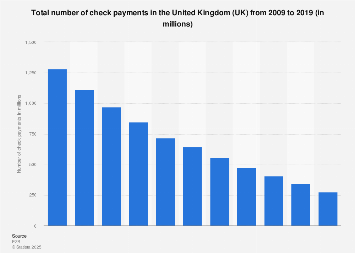 UK: check payments 2019| Statista