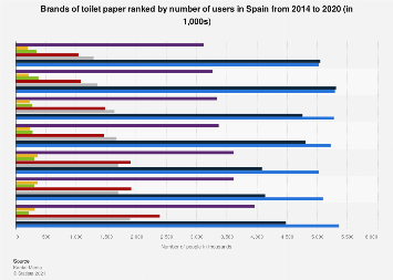 Chart: The U.S. Leads the World in Toilet Paper Consumption | Statista