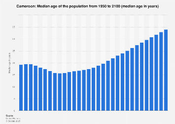 Cameroon - average age of the population 2020| Statista