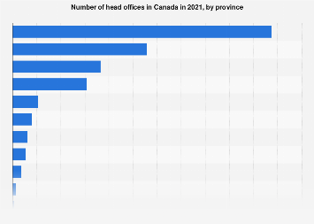 Canada: number of head offices by province | Statista