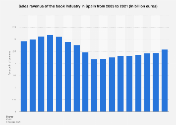 Spain: book industry's sales revenue 2005-2021| Statista