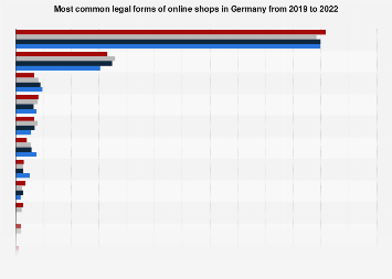 Online shops: prevalent legal form in Germany 2019-2022| Statista
