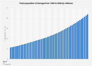 PDF Télécharger population senegal 2016 pdf Gratuit PDF | PDFprof.com