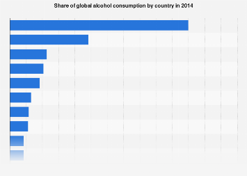 Alcohol consumption globally by country share 2014| Statista