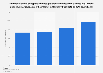 Mobile phones, smartphones: online purchases in Germany 2016| Statista