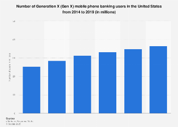 Number of U.S. Gen X mobile phone banking users 2019 | Statista