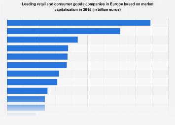 Leading European retail companies 2015 | Statista
