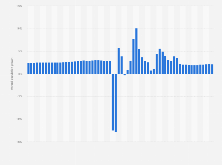 Liberia Statistics Liberia Institute Of Statistics And Geo Information