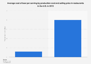 Restaurant average beer price in the U.S. 2013| Statista