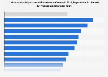 Canada: labor productivity by province 2023| Statista