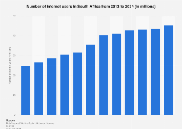 South Africa: number of internet users 2024| Statista