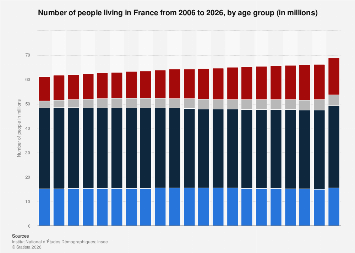 France Population