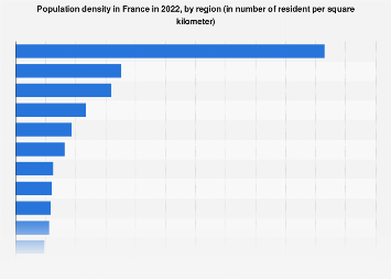 France: population density 2022| Statista