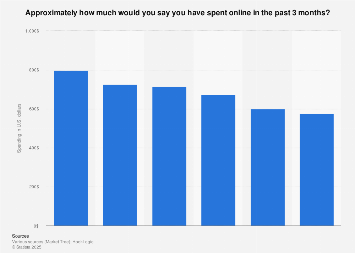 U.S. online shopping spending by category 2015 | Statista