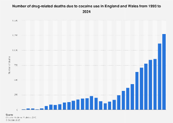 Chart: Cocaine Deaths at an All-Time Peak | Statista