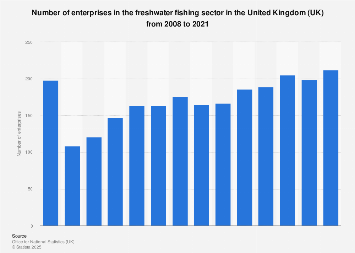 Freshwater fishing enterprises UK 2021 | Statista