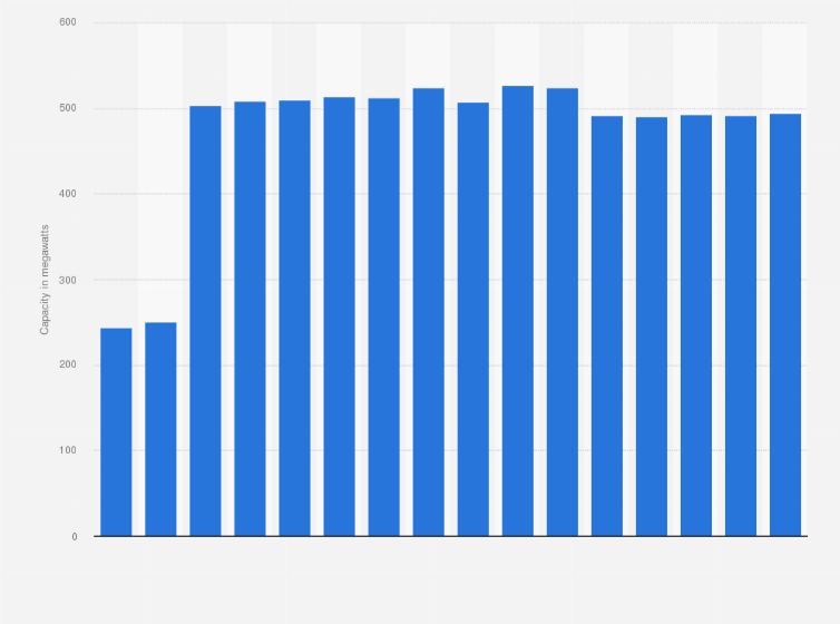 Tidal Energy Graphs Usage