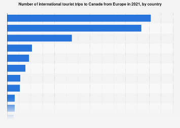Canada tourism: European arrivals by country 2021| Statista