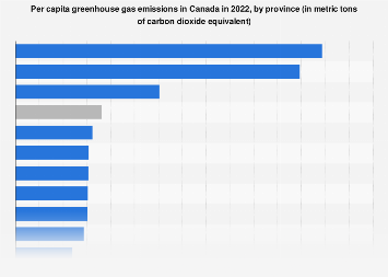 Per capita GHG emissions in Canada by province| Statista
