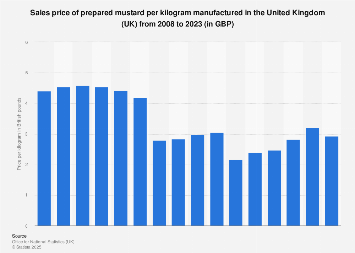 Prepared mustard: price per kg UK 2008-2023| Statista