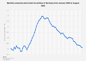Printers: monthly CPI in Germany 2025| Statista