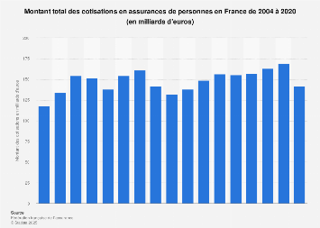 cotisation minimale maroc 2016