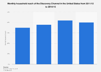 Discovery Channel - reach in the U.S. 2015| Statista