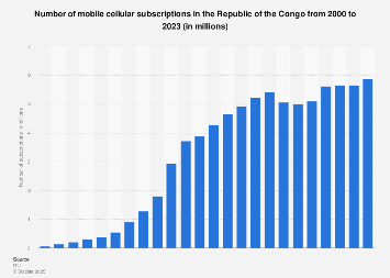Congo Republic mobile cellular subscriptions 2023| Statista