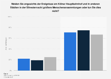 Übergriffe in der Silvesternacht - Meidung von Menschenmassen nach ...