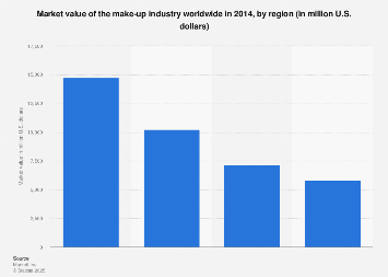 Make-up: market value by region worldwide 2014| Statista