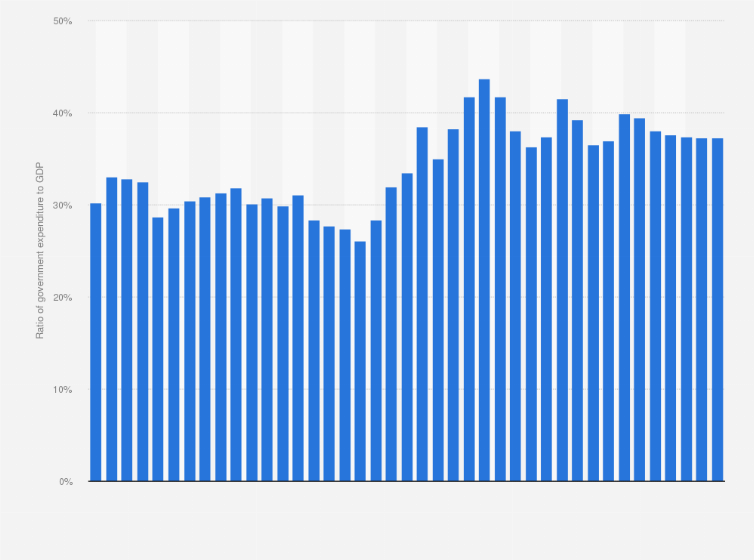 Namibia Economy Graph