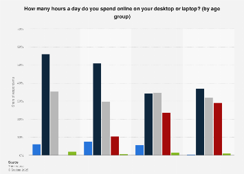 Ireland: daily desktop & laptop usage 2014 | Statista