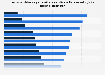 Tattoos In The Workplace Graph