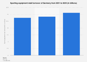 Sporting equipment retail turnover Germany| Statista
