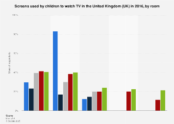 TV consumption: screens used by children by location UK 2016 | Statista