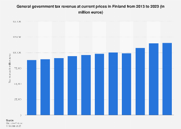 Finland: general government tax revenue 2023| Statista