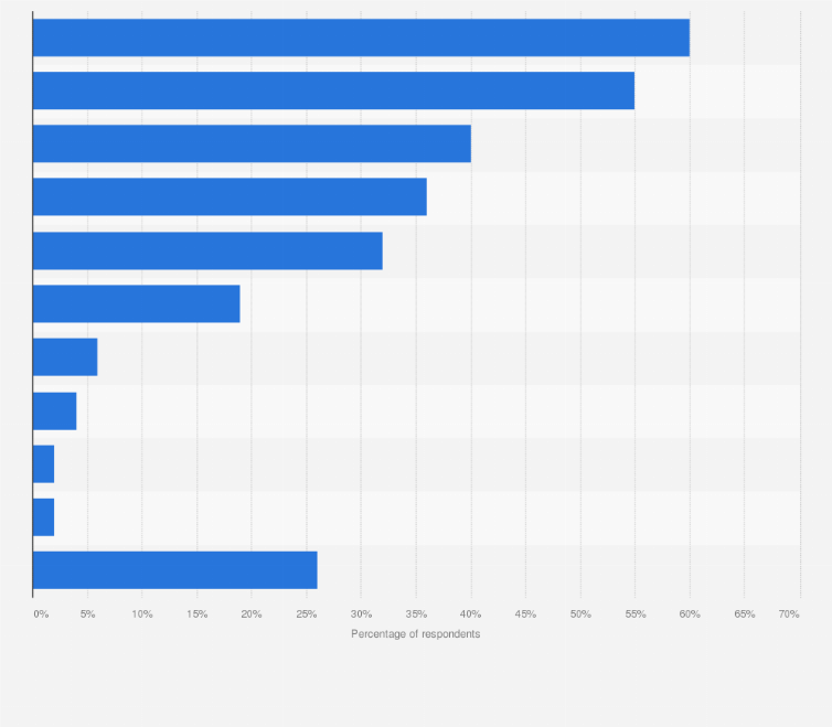Construction Cost Overrun Graphs Cost Overruns In Construction