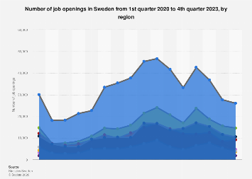 Sweden: number of job openings by region 2023| Statista