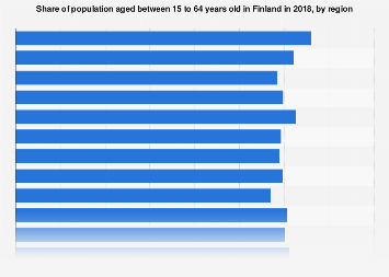 Finland: population aged 15 to 64 years, by region 2018| Statista