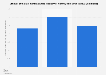 Turnover of the ICT manufacturing industry Norway| Statista