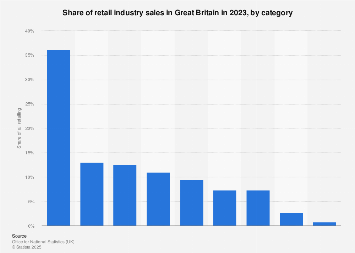 Statista Uk