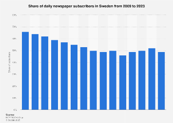 Sweden: daily newspaper subscribers 2023| Statista