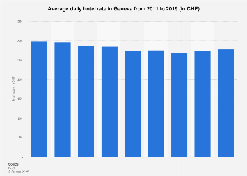 Geneva hotel ADR 2011-2019| Statista