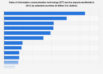 ICT service export value by country 2015| Statista