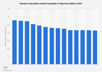 Italy: number of publicly owned hospitals 2021| Statista