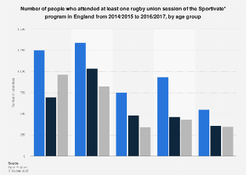 Chart: The Rugby World Cup's all-time highest points scorers | Statista